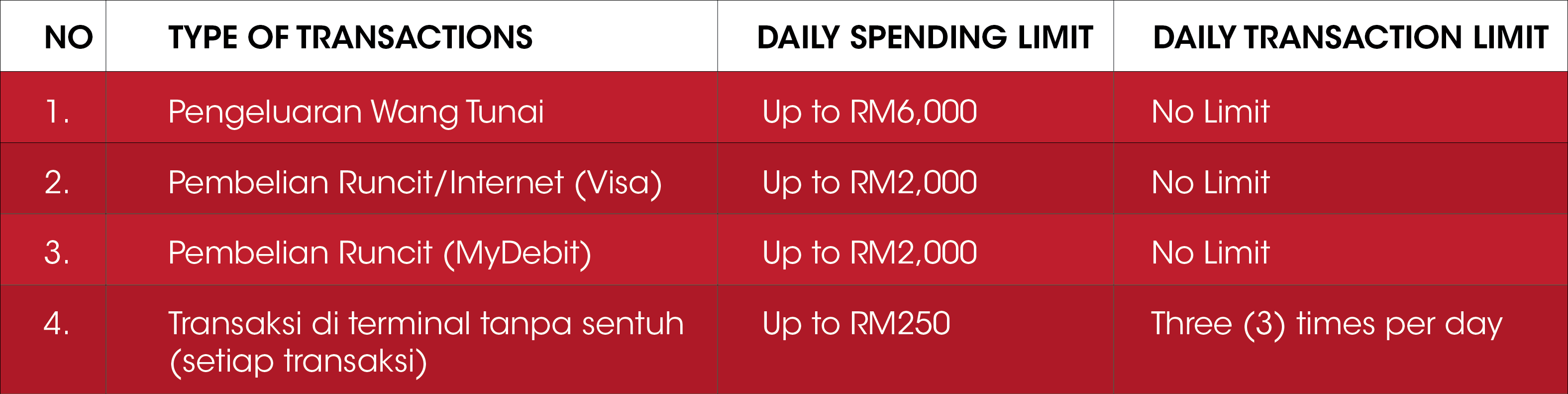 Agro Visa Debit Card-i – Agrobank